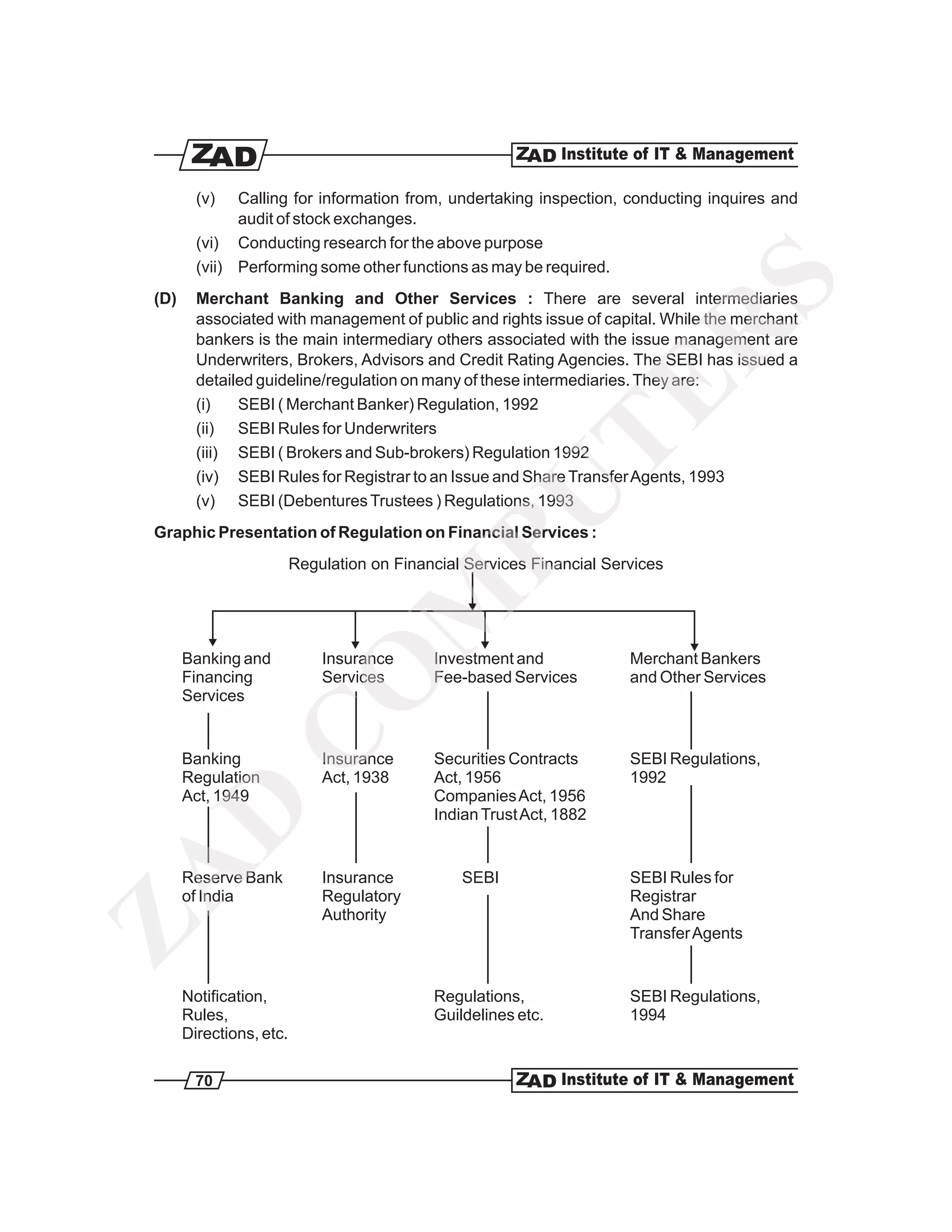 Management of financial services | PDF