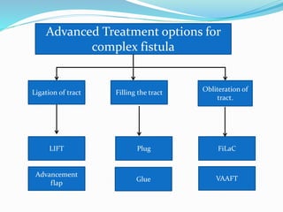 Management of fistula of ano. | PPTX