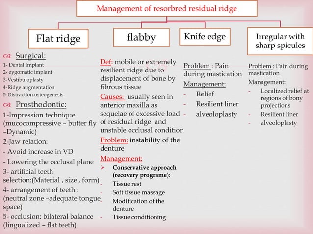 flat ridge management .pptx | Dental Health | Diseases and Conditions