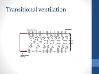 Management of flock in hot and cold weather | PPTX