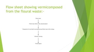 Management of floral wastages | PPTX