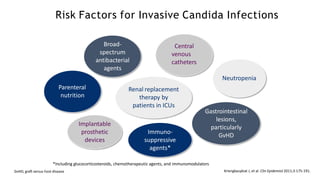 Management of Fungal Infection with Voriconazole Ppt.pptx