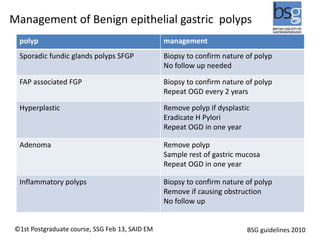 Management of gastric polyps | PPTX