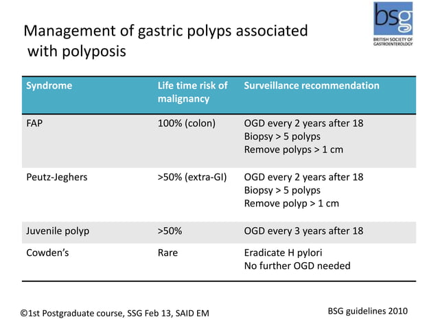 Management of gastric polyps | PPTX