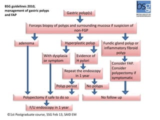 Management of gastric polyps | PPTX