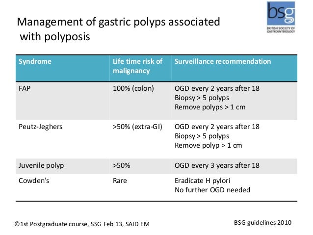 Management of gastric polyps