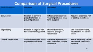 management of genital prolapse in cattle and buffalo by bhavesh devda.pptx