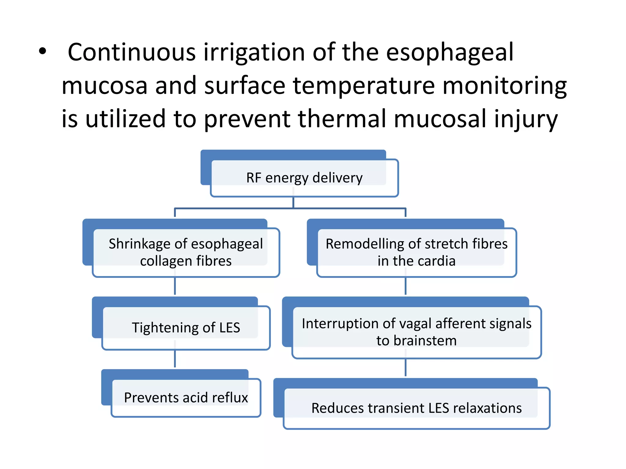 Management of Gastro-esophageal reflux disease | PPTX