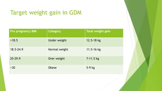 MANAGEMENT OF GESTATIONAL DIABETIC MELLITUS.pptx