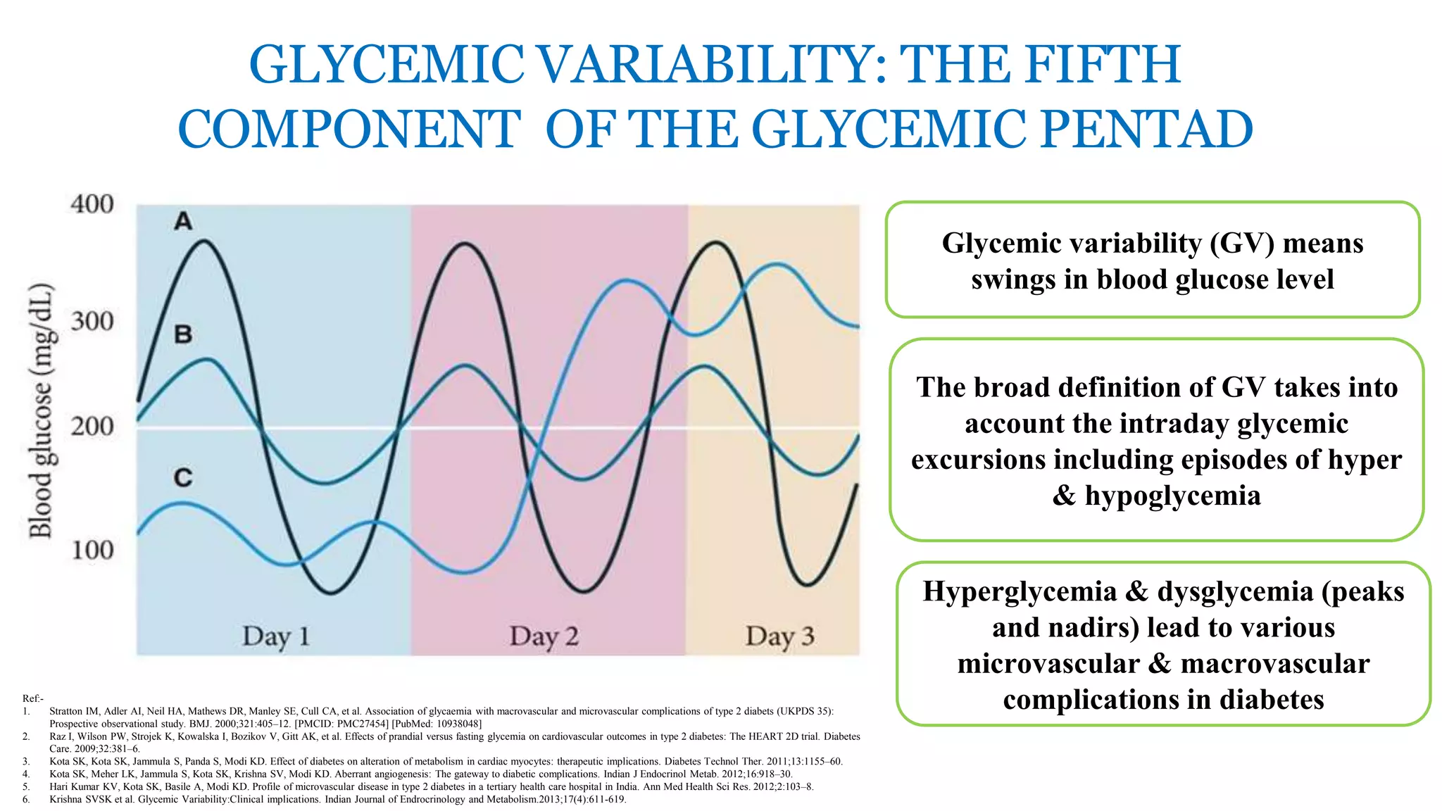 Management of glycemic variability- Role of DPP4i (1).pptx
