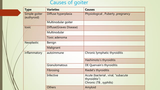 Management of goiter | PPTX