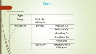Management of goiter | PPTX