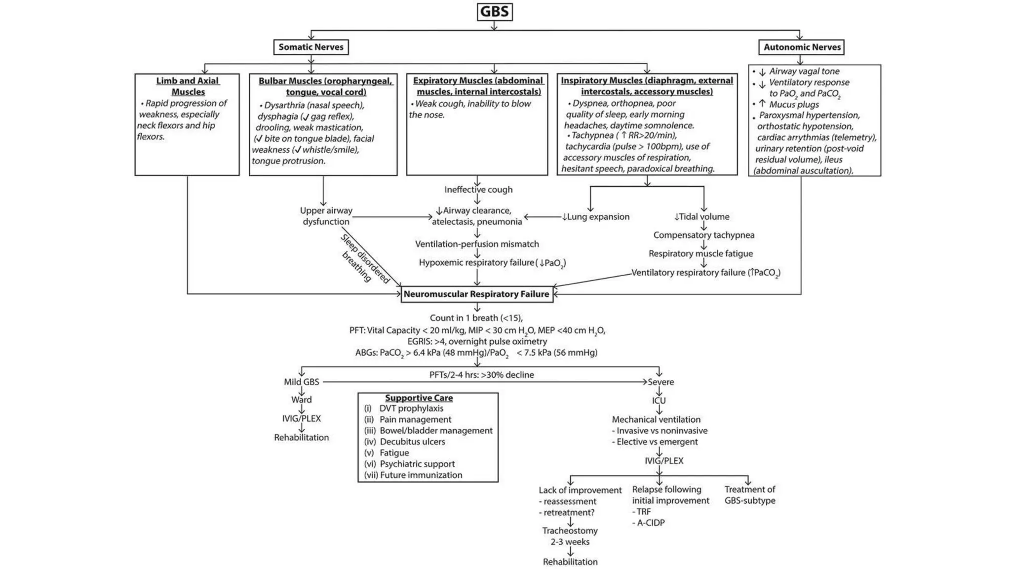 Management of Guillain-Barre syndrome.pptx