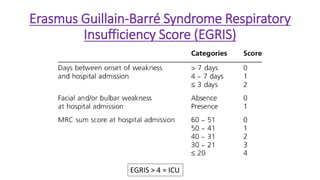 Management of Guillain-Barre syndrome.pptx