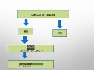 MANAGEMENT OF GUMMY SMILE – A GOLDEN WAY.pptx
