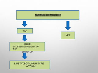 MANAGEMENT OF GUMMY SMILE – A GOLDEN WAY.pptx