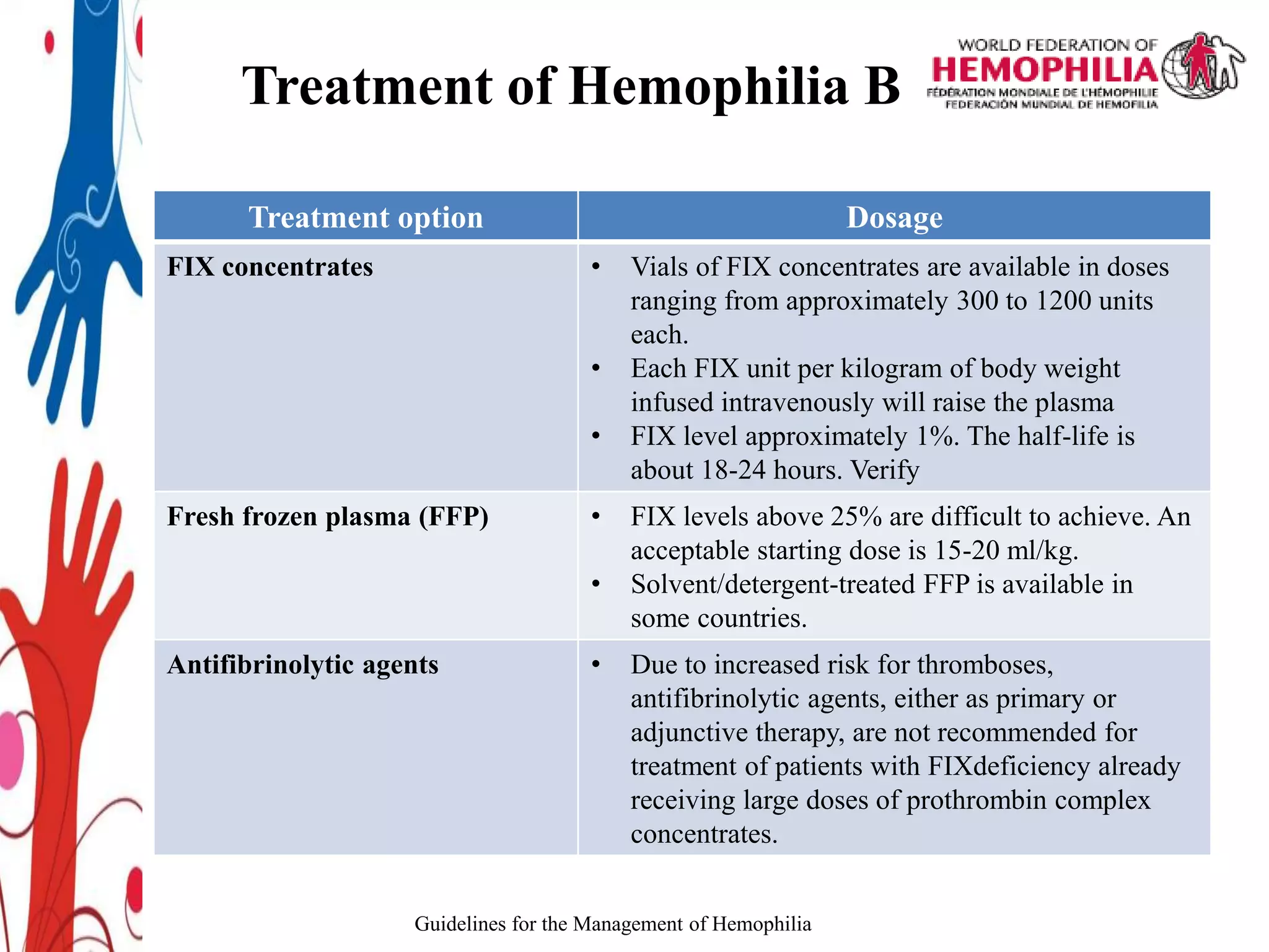Management of haemophilia | PPTX