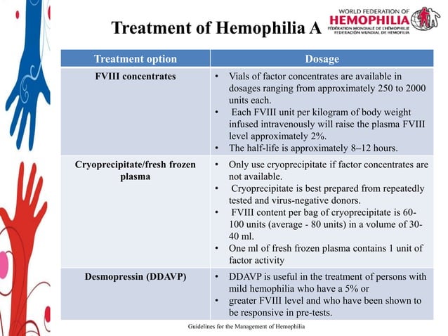 Management of haemophilia | PPTX