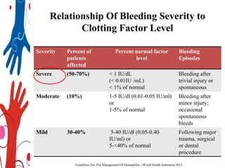 Management of haemophilia | PPTX