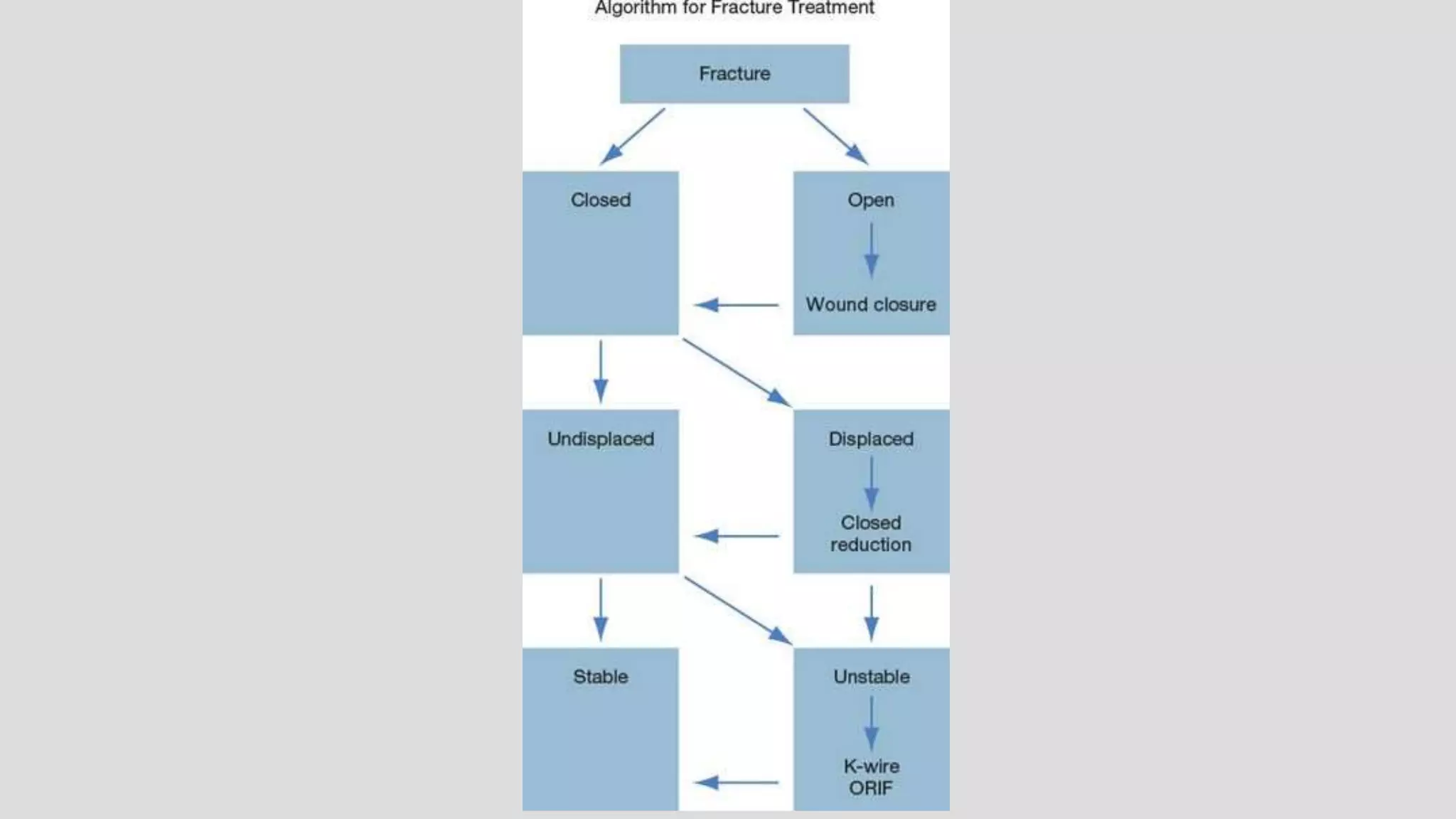 Management of hand and wrist fractures | PPTX