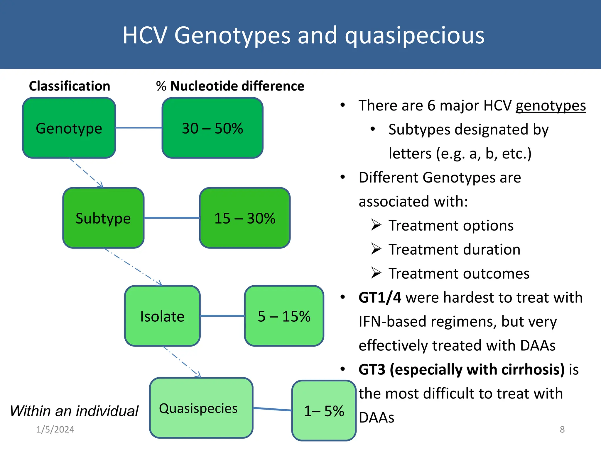 Management of HCV 2023 -Adem.pptx
