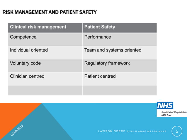 Management Of Health And Safety NHS Royal Bath