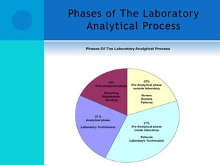 Management of health laboratory services | PDF