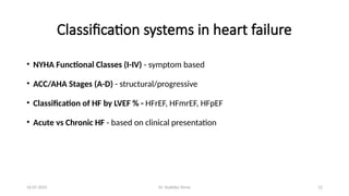 Management of Heart Failure - Dr. Vyaktika Shree.pptx