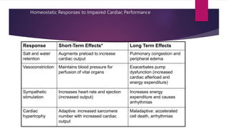 Management of heart failure 23.02.24.pptx