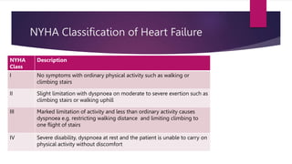 Management of heart failure 23.02.24.pptx