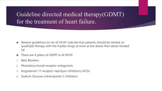 Management of heart failure 23.02.24.pptx