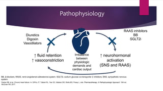 Management of heart failure 23.02.24.pptx