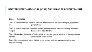 MANAGEMENT OF HEART FAILURE BY DR MARDHAY_020924.pptx