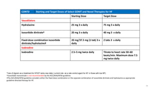Management of heart failure | PPT
