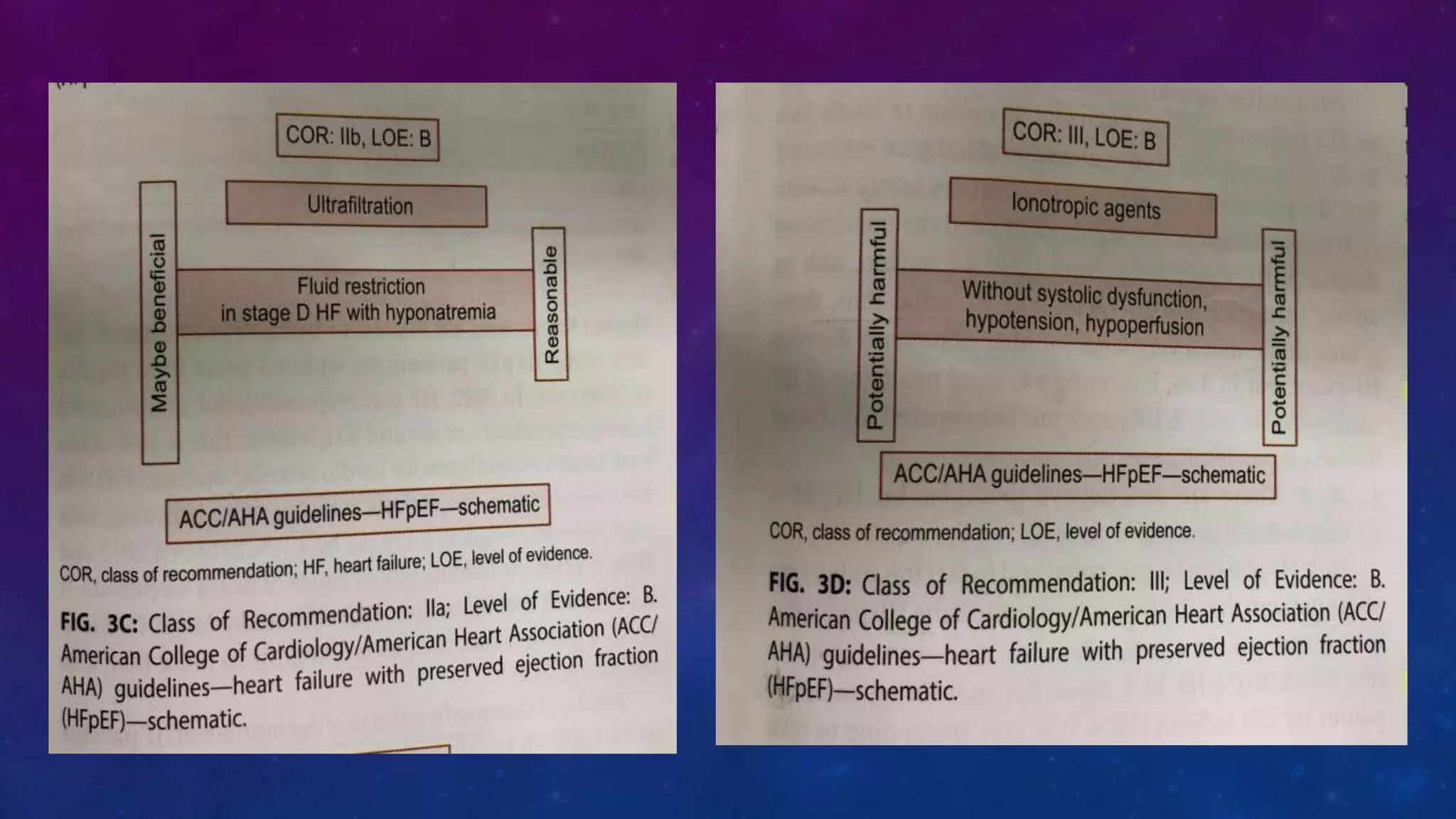 Management of heart failure with preserved ejection fraction | PPTX ...