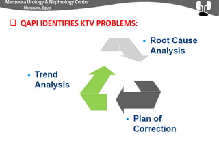 Management of hemodialysis_unit | PDF