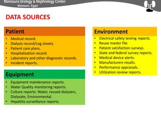 Management of hemodialysis_unit | PDF