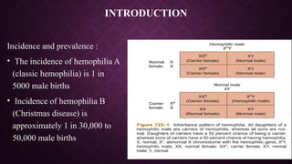 Management of hemophilia factor 8 deficiency | PPTX