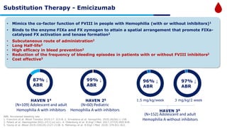 Management of Hemophilia: Focus on Bypass agents | PDF