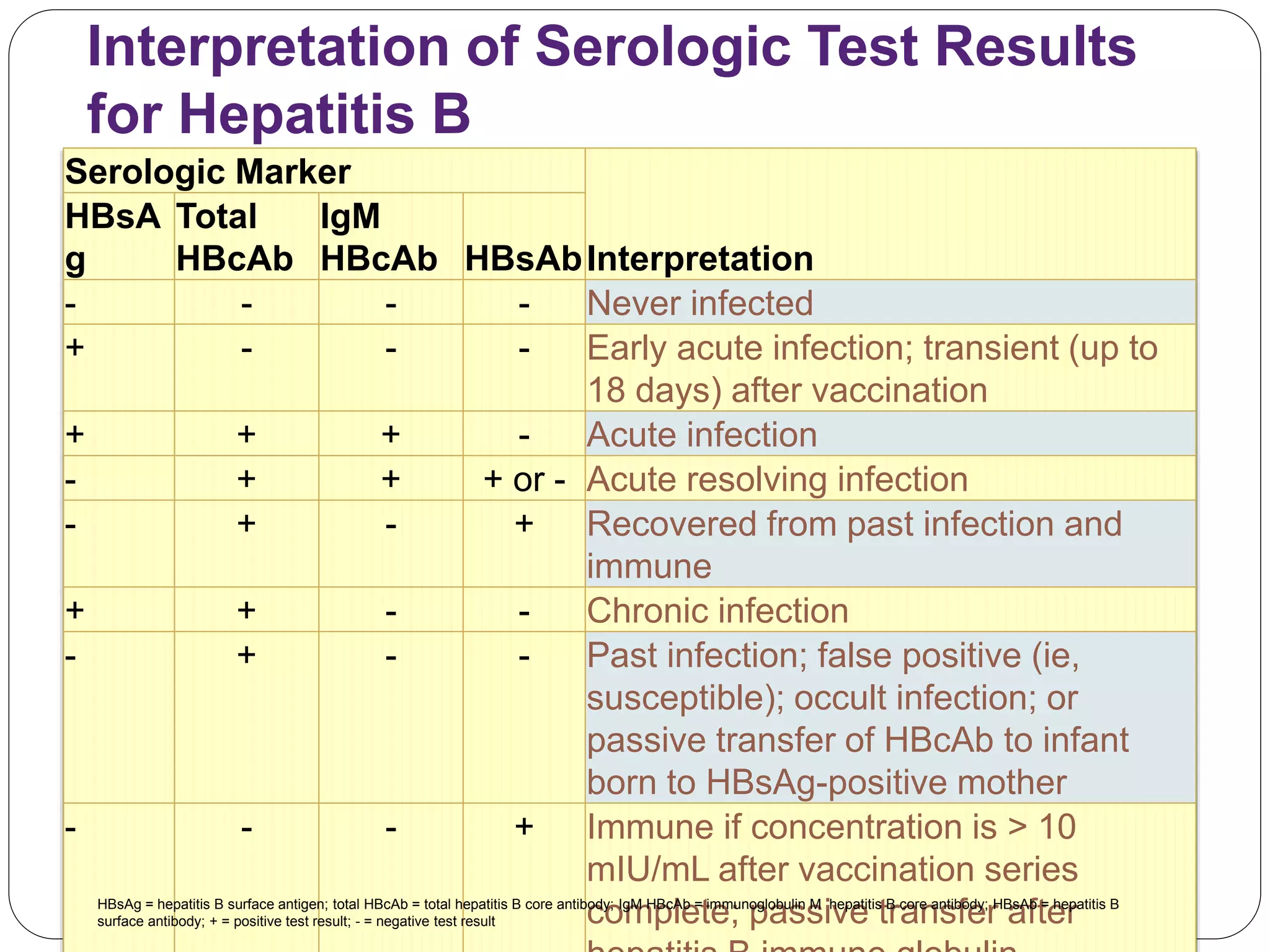Management of Hepatitis B | PPTX