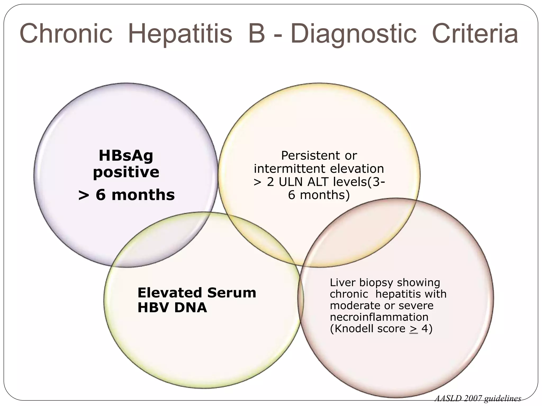 Management of Hepatitis B | PPTX