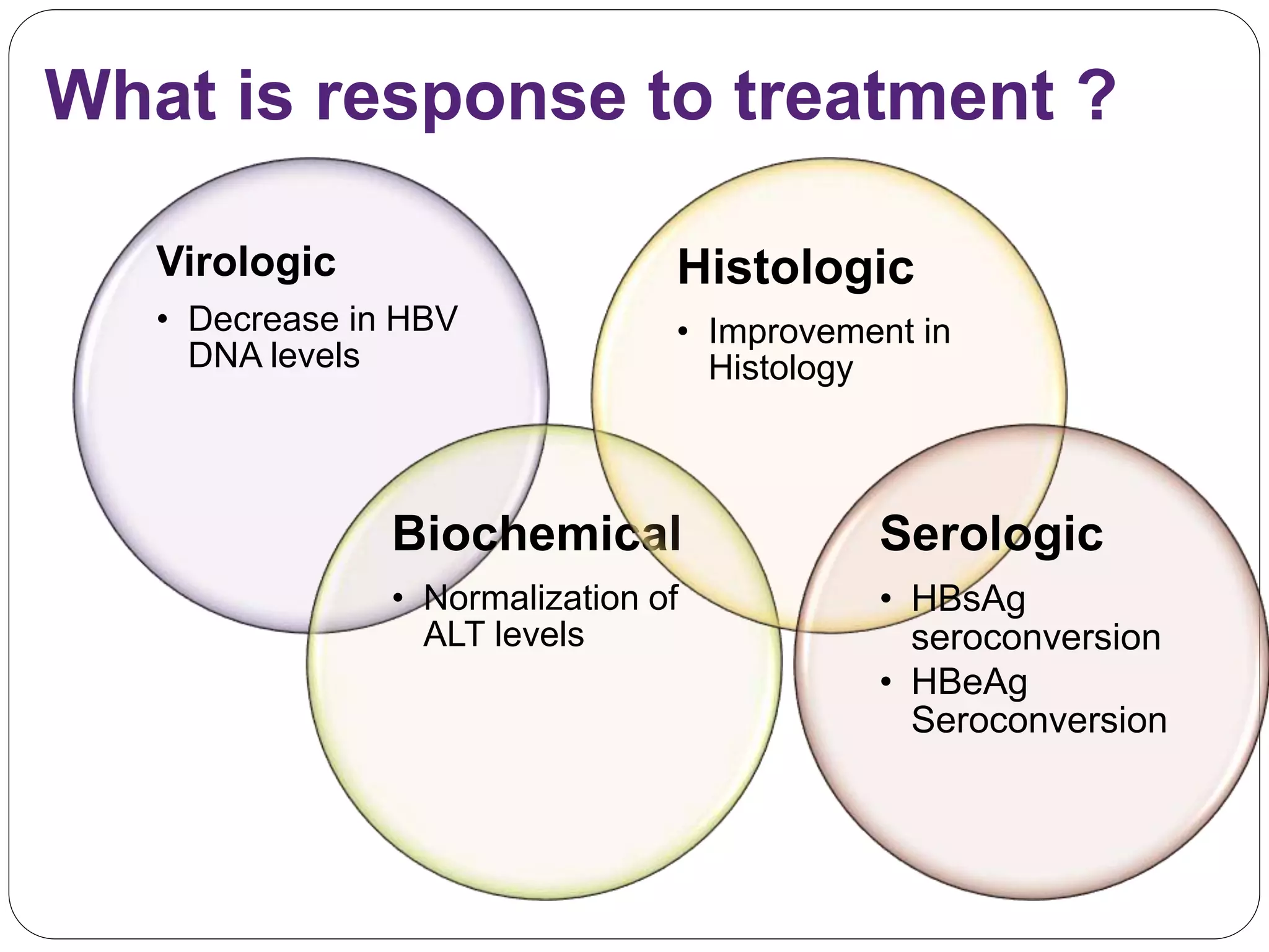Management of Hepatitis B | PPTX