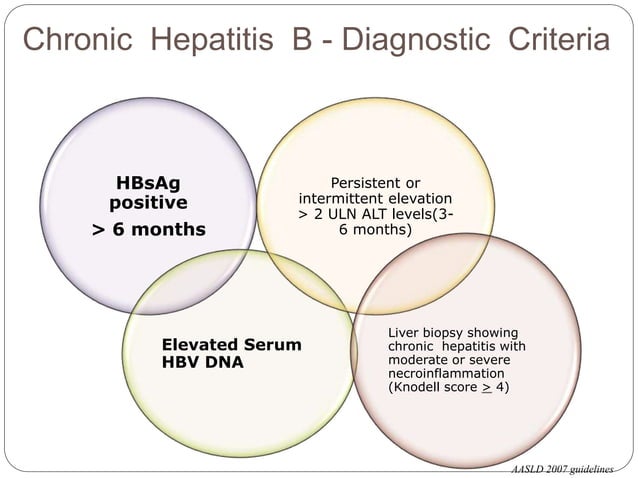 Management of Hepatitis B | PPT