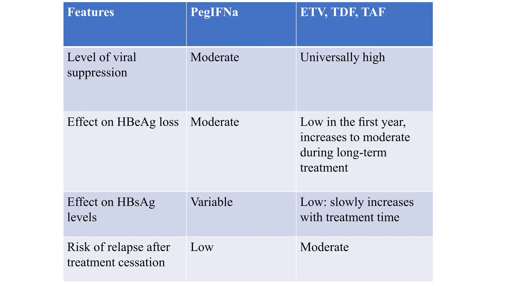 MANAGEMENT OF HEPATITIS B AND HEPATITIS C.pptx