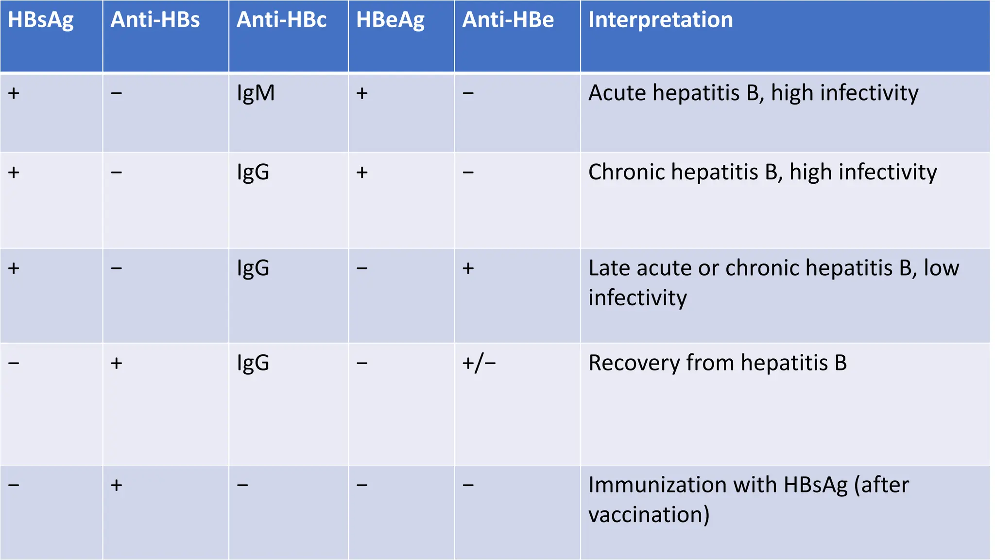 MANAGEMENT OF HEPATITIS B AND HEPATITIS C.pptx