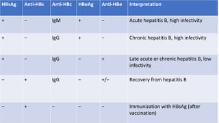 MANAGEMENT OF HEPATITIS B AND HEPATITIS C.pptx