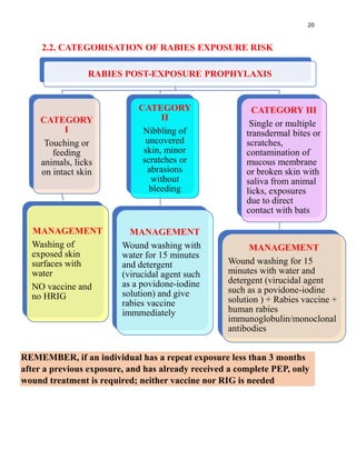 MANAGEMENT OF HEPATITIS B, RABIES AND TETANUS IN CHILDREN DECEMBER 2024.pdf