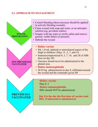 MANAGEMENT OF HEPATITIS B, RABIES AND TETANUS IN CHILDREN DECEMBER 2024.pdf