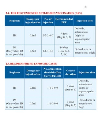 MANAGEMENT OF HEPATITIS B, RABIES AND TETANUS IN CHILDREN DECEMBER 2024.pdf