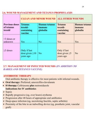 MANAGEMENT OF HEPATITIS B, RABIES AND TETANUS IN CHILDREN DECEMBER 2024.pdf